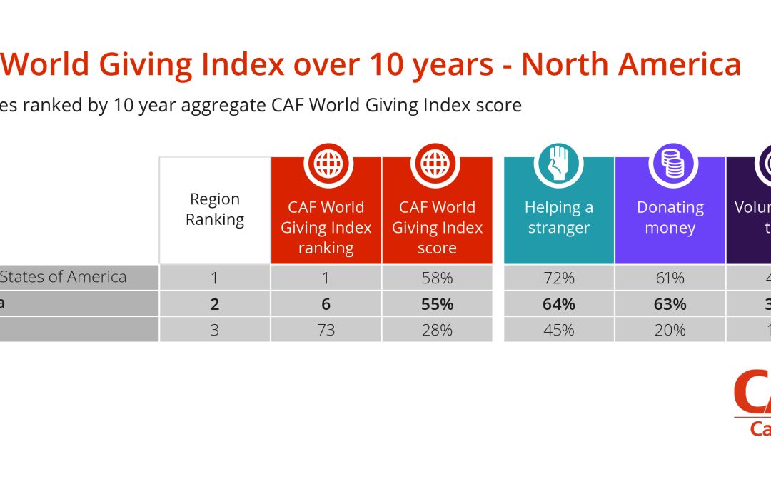 Table_CAF World Giving Index over 10 years_North America (Canada) - CAF ...
