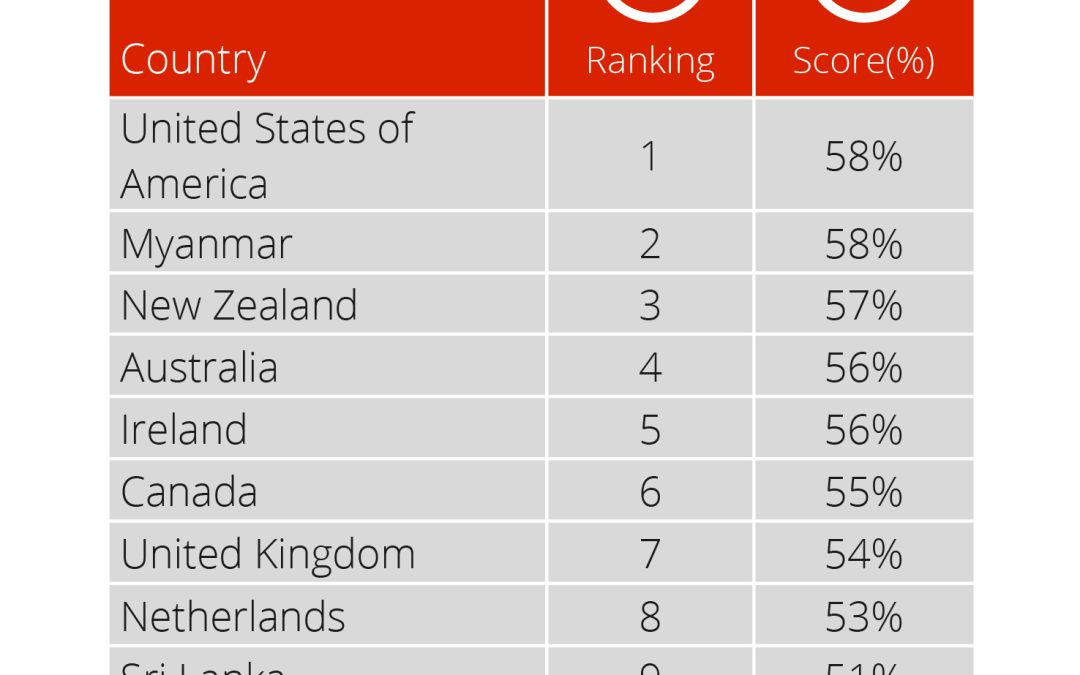Table_the World's highest scoring countries over 10 years - CAF Canada